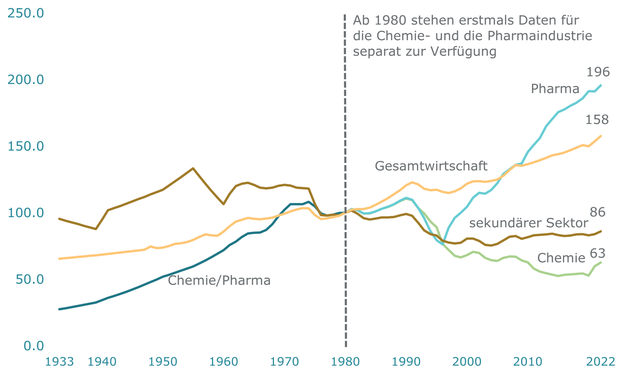 Blogserie Bedeutungsstudie 2024 - Historischer Rückblick: Teil 1: Die Pharmaindustrie als ...